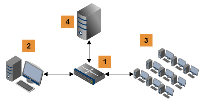 VBS4 Deployment Options