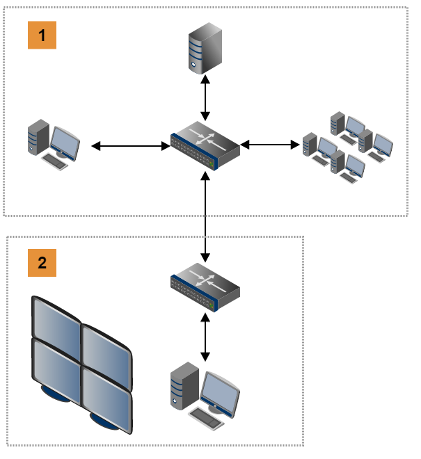 VBS4 Deployment Options