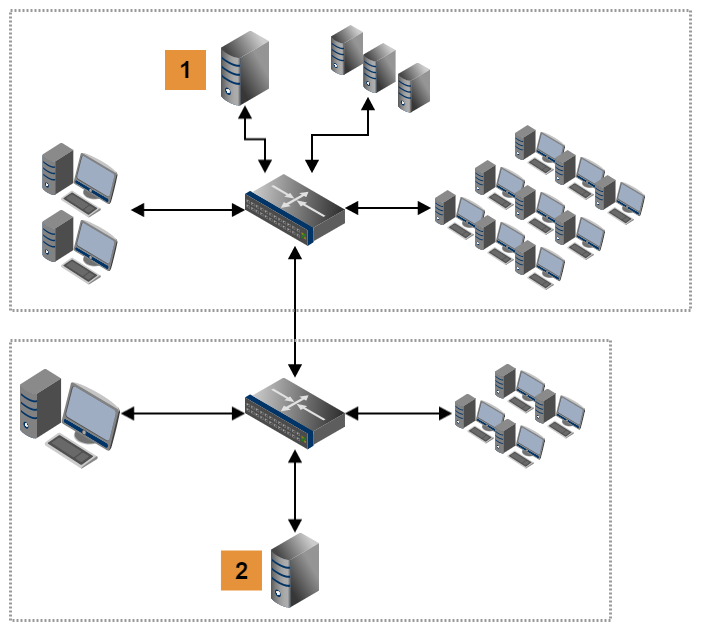 VBS4 Deployment Options