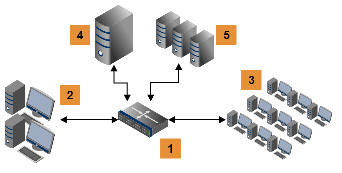 VBS4 Deployment Options